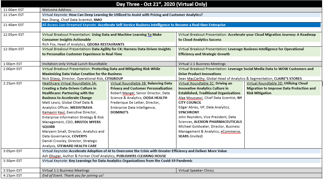 Chief Data & Analytics Officers Fall 2020 | Corinium